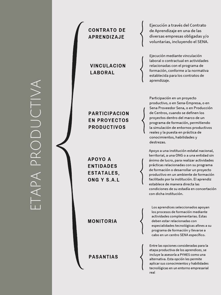 Cuadro Sinóptico. AA4-EV01 | PDF