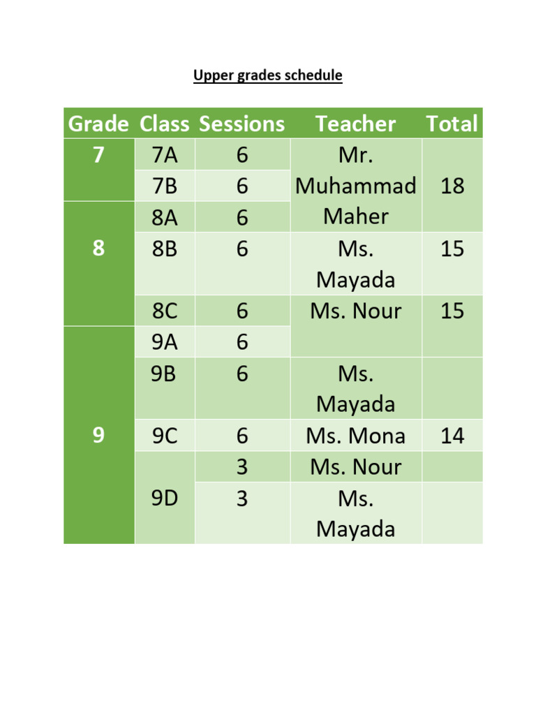 Upper Grades Schedule | PDF