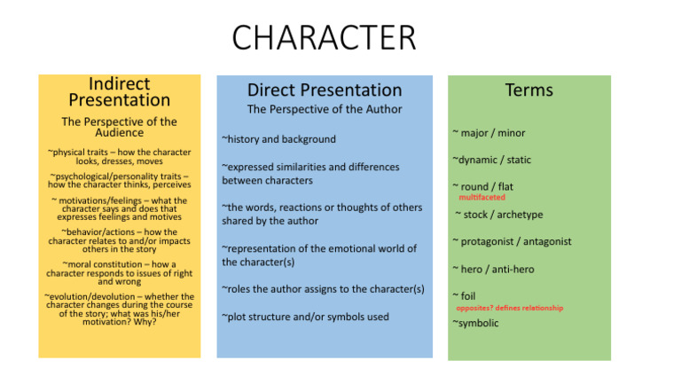 Character Building | PDF | Language Arts & Discipline