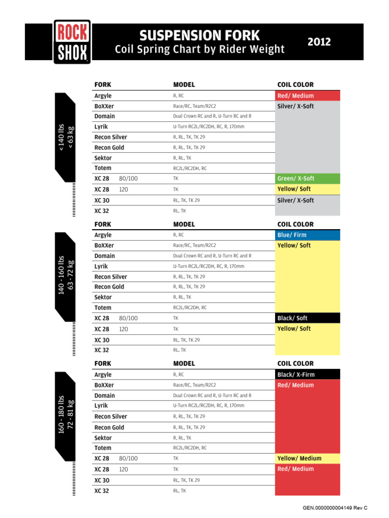 2012 Suspension Fork Coil Chart | PDF | Automotive Industry | Land Vehicles