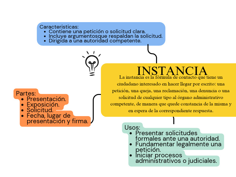 Mapa Conceptual Instancia | PDF | Ciencias sociales | Derecho