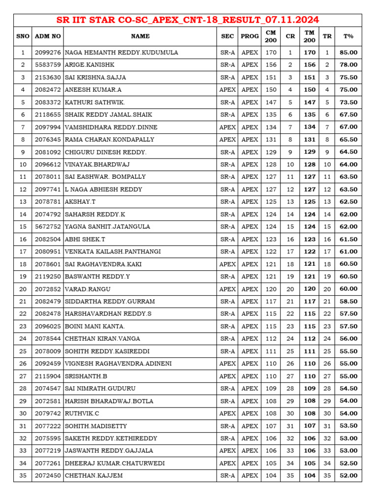 SR Iit Star Co-Sc Apex Cnt-18 Result 07.11.2024 | PDF