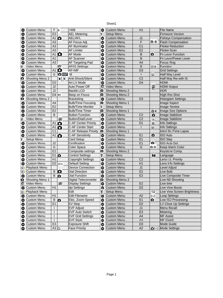 OM-5 Menu Cheat Sheet-Full | PDF