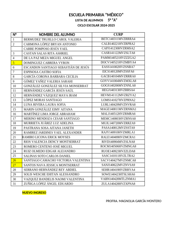 Lista 5° Grado-Dic.24 | PDF