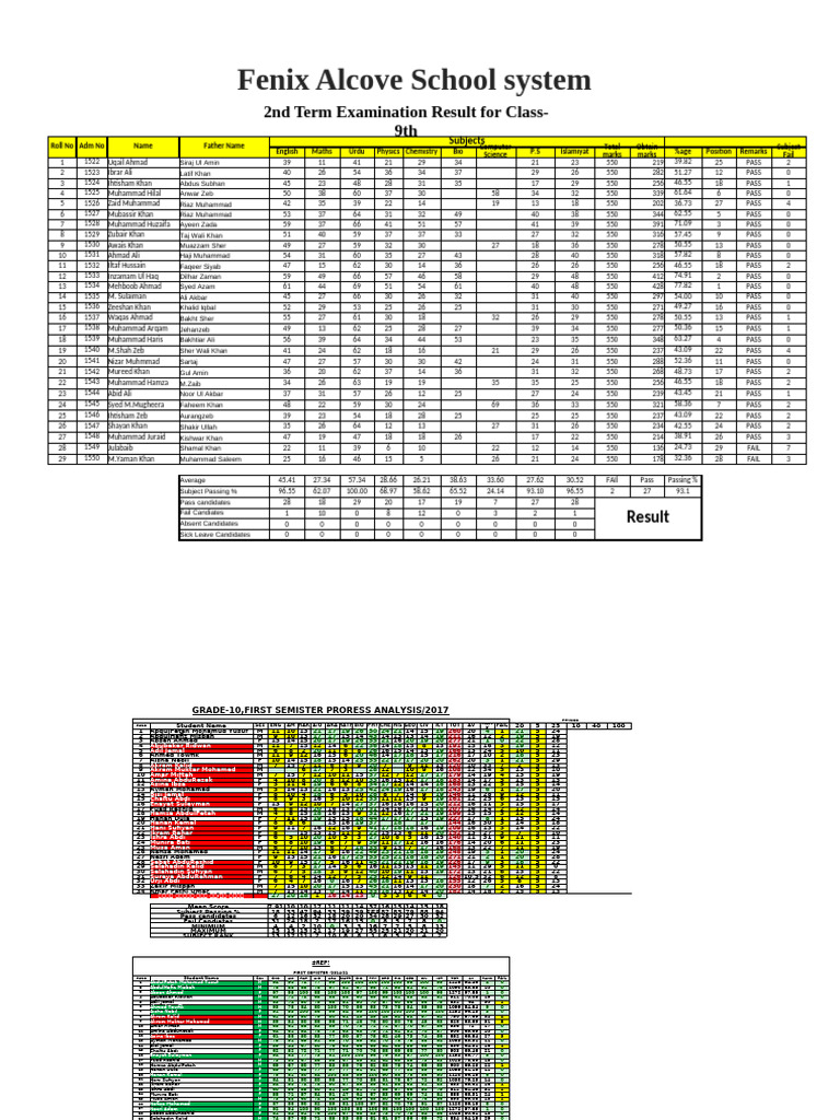 1st Sem MARK ANALY 1-2017 | PDF | Mughal Empire