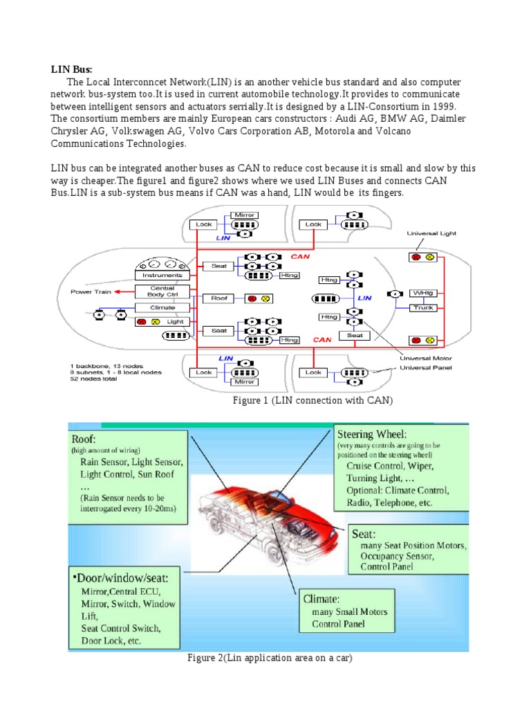 LIN Bus | Physical Layer Protocols | Networks
