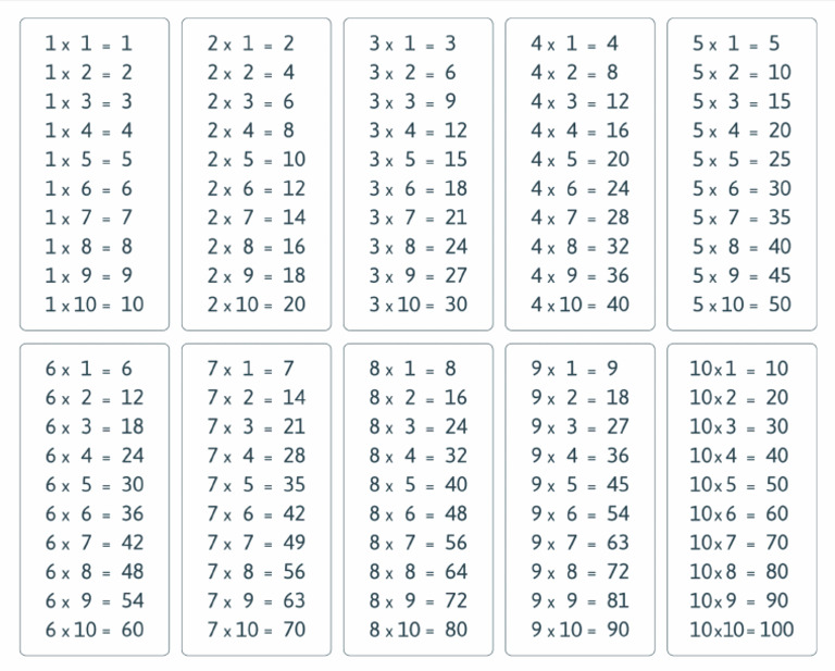 Taules de Multiplicar | PDF