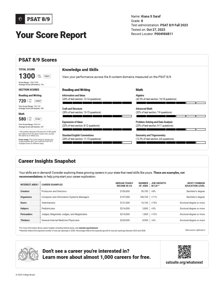 Digital Psat 89 139779459 | PDF | Psat/Nmsqt | Mathematics