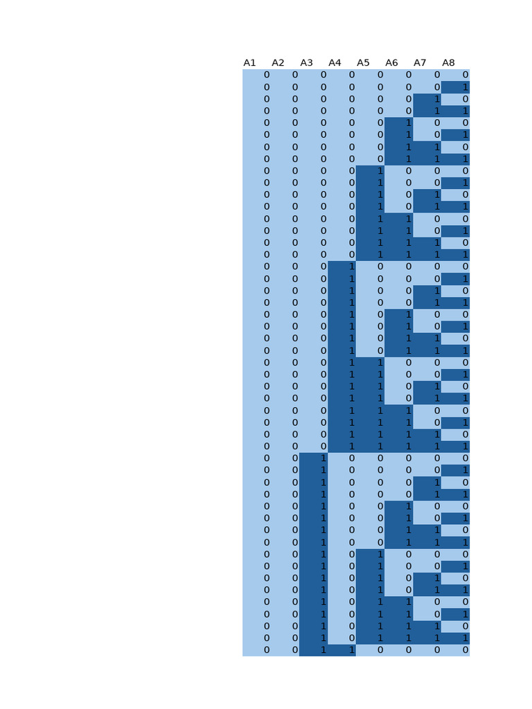 TB para 8 Bits de Multiplexor | PDF