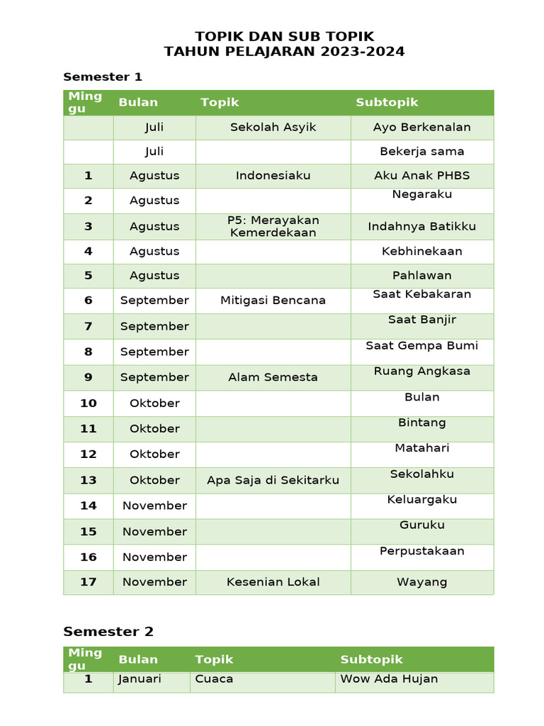 Topik Dan Sub Topik | PDF