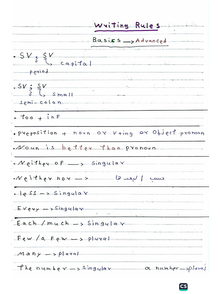 Writing Rules | PDF