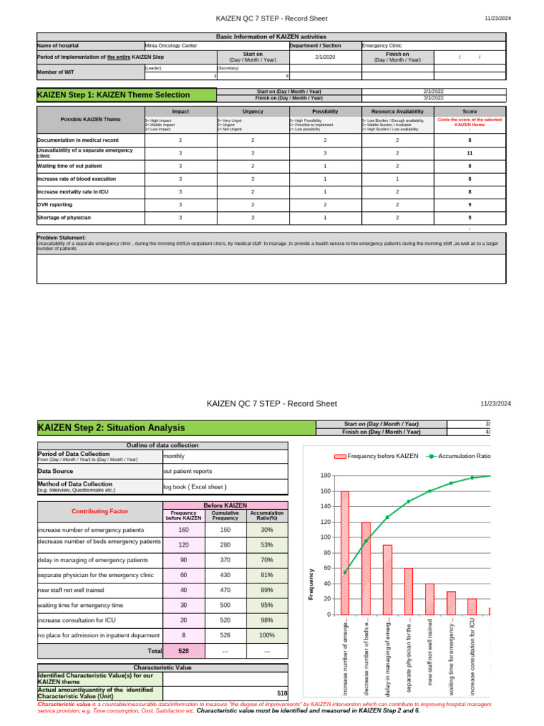 KAIZEN Record Sheet Minia Oncology Center | PDF | Intensive Care Unit ...