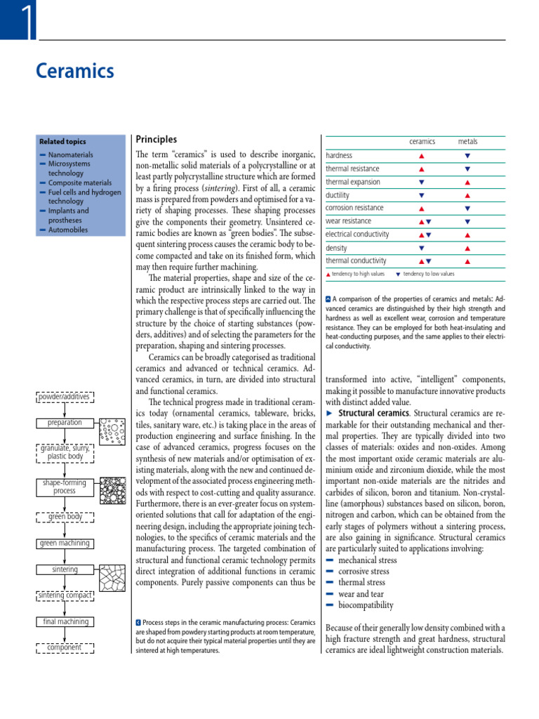 Understanding Ceramic Materials and Applications | PDF | Ceramics ...