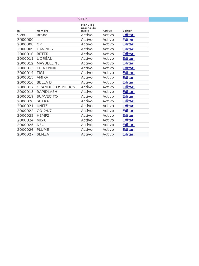 Comparativos VTEX-SAP | PDF | Arco iris | Color