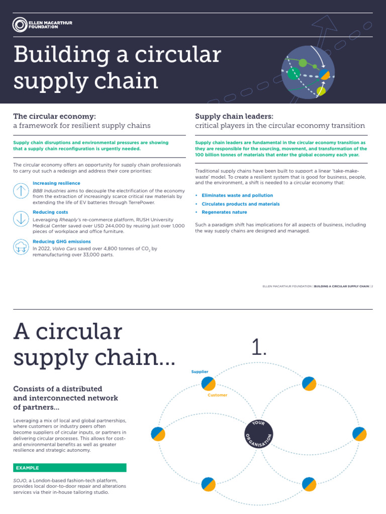 Building A Circular Supply Chain Fact Sheet | PDF | Supply Chain | Economies