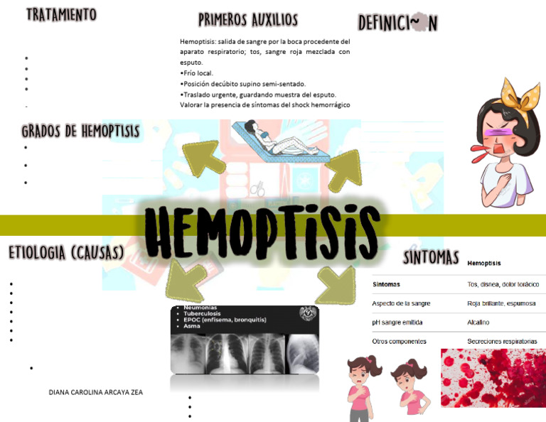 Hemoptisis: Causas, Síntomas y Grados | PDF | Tos | Enfermedades y ...