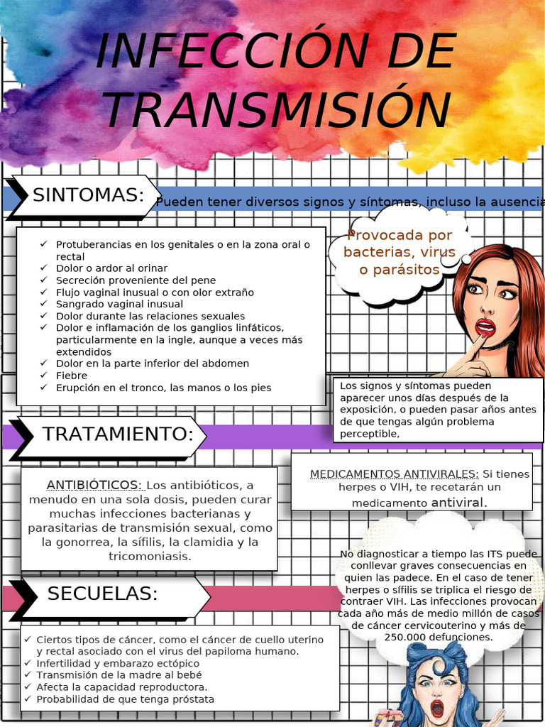Síntomas y Tratamiento de ITS | PDF | VIH | VIH / SIDA
