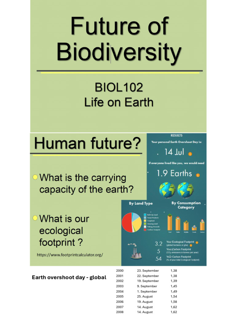 2024 BIOL102 L7 Future Biodiv | PDF