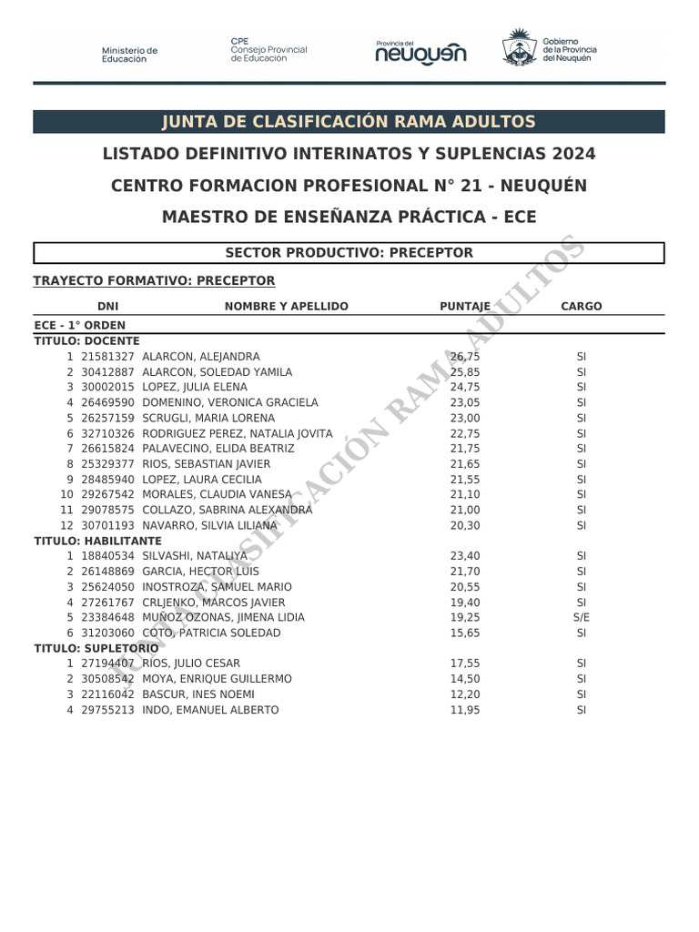 PRECEPTOR ECE CFP 21 Publico | PDF