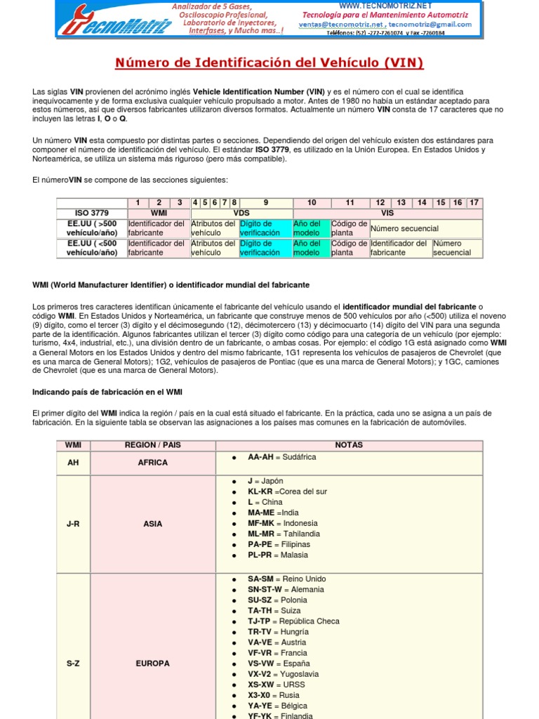 CODIGO VIN | Coche | Vehículos de ruedas