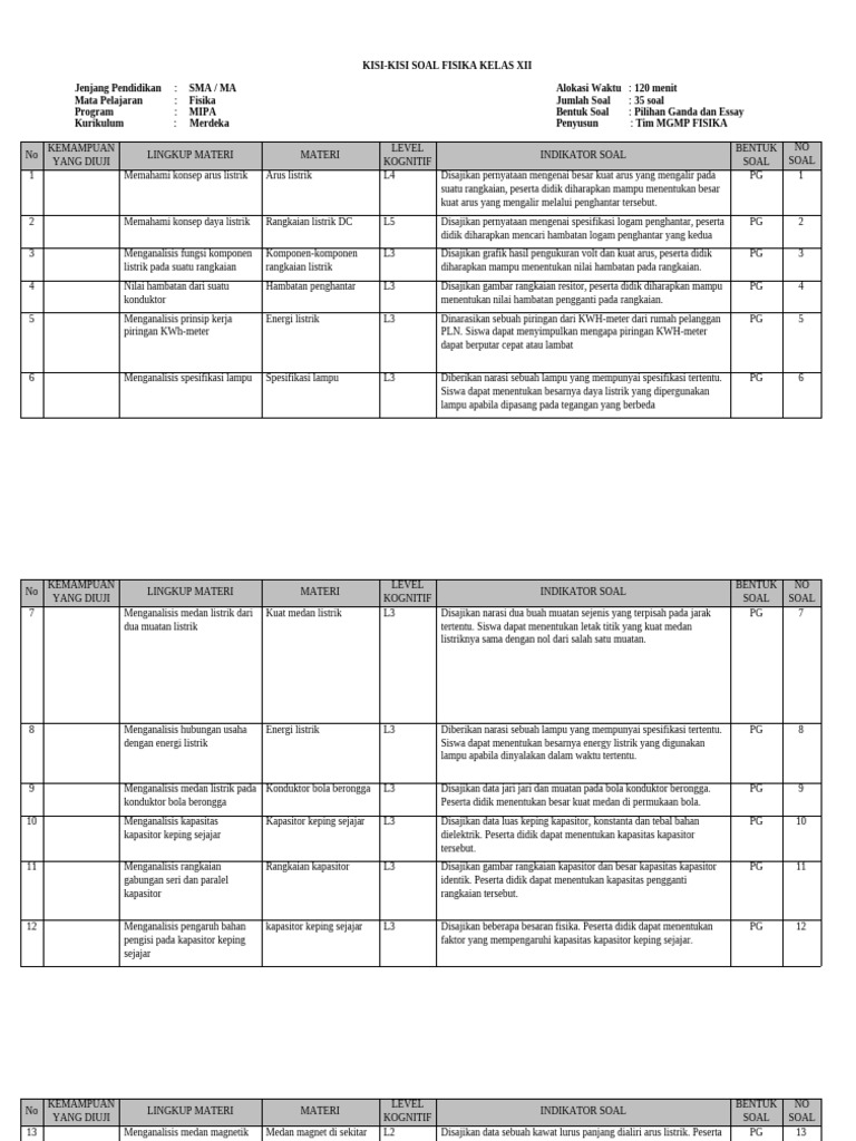 Kisi-Kisi Fisika Kelas Xii | PDF