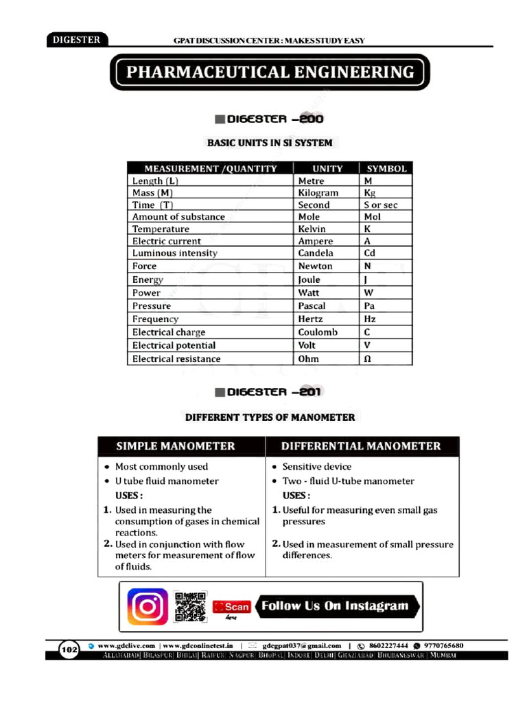 GDC Digester Enginerring | PDF