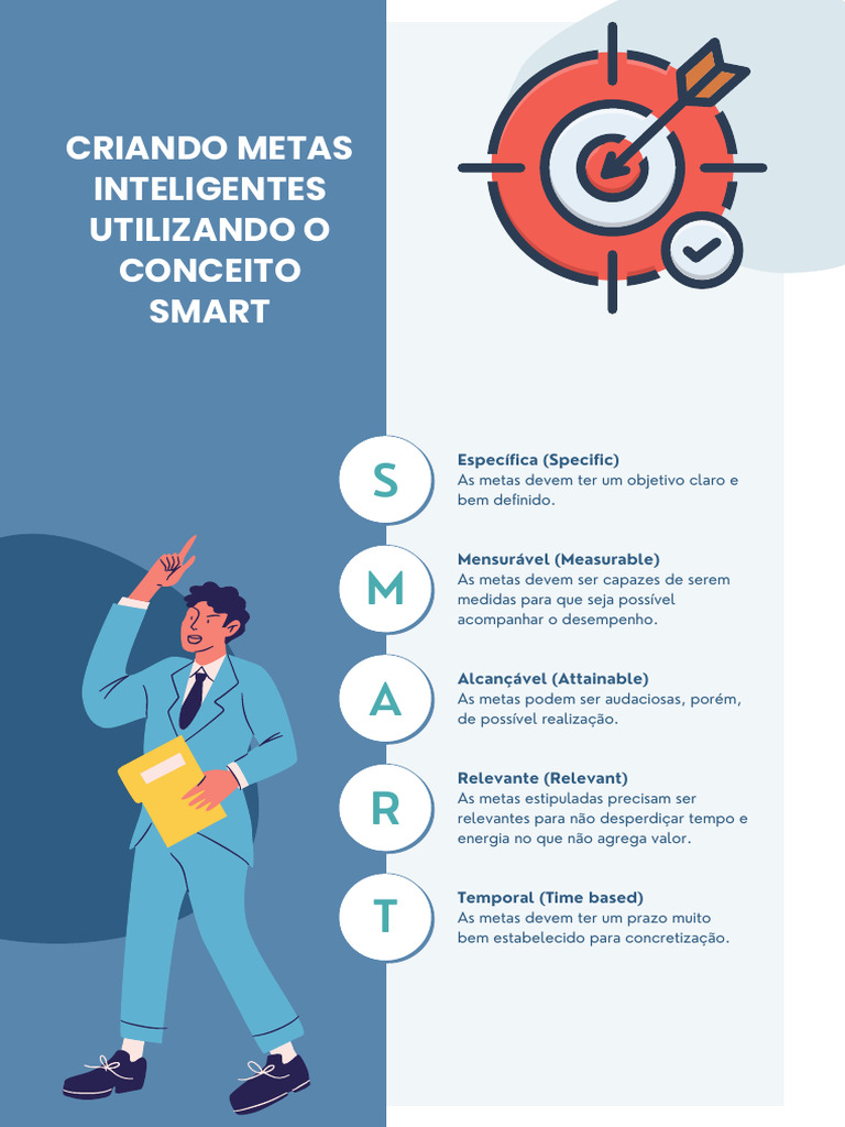 4 - Material de Apoio (Metas SMART) | PDF