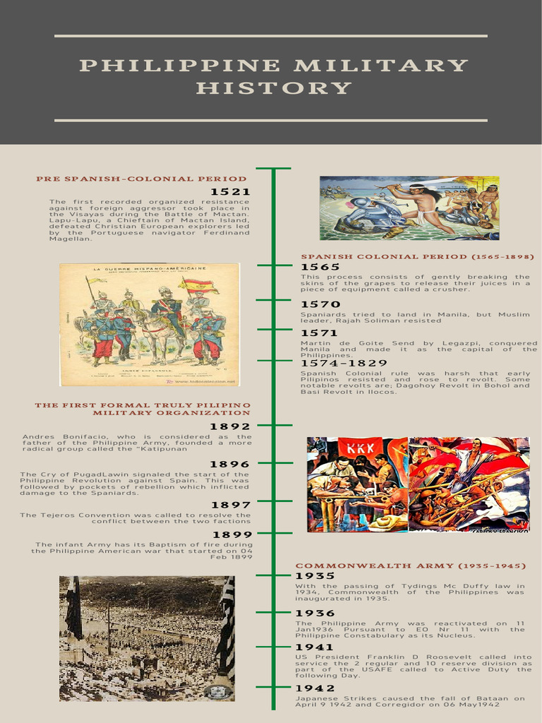 Philippine Military History Overview | PDF | Philippines