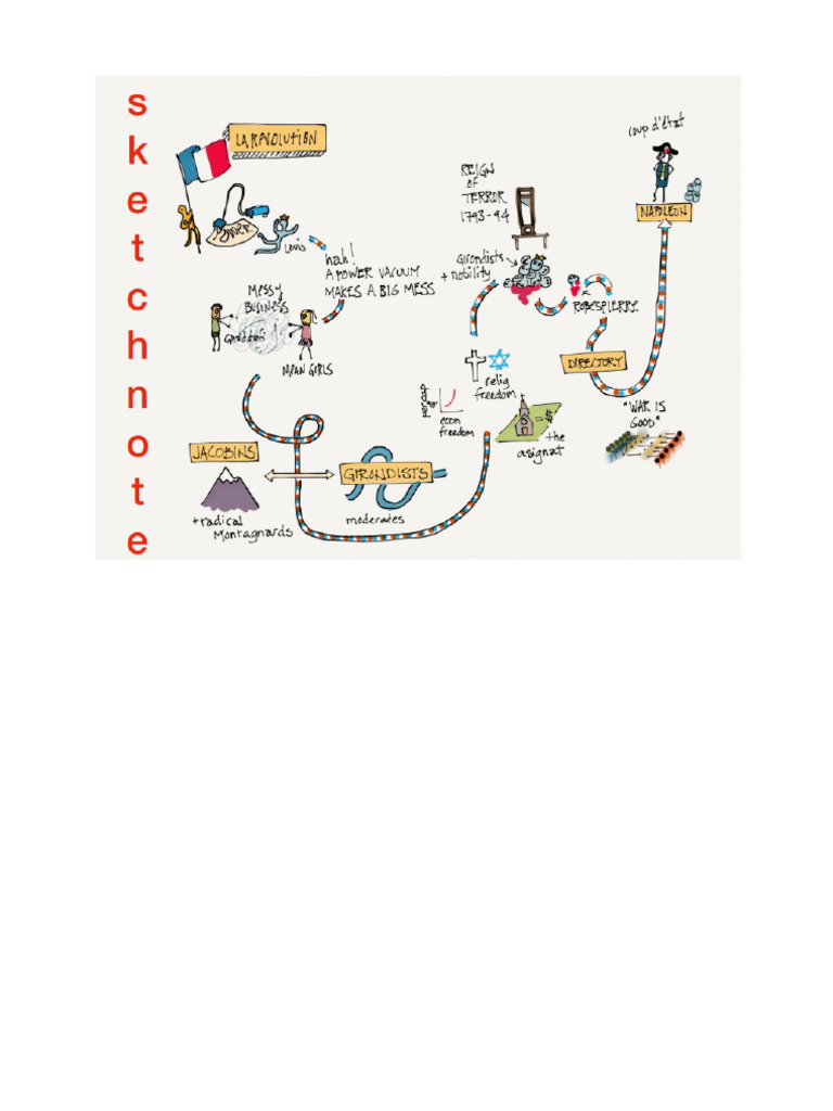 Qué es un Sketchnote y cómo hacerlo | PDF | Dibujo