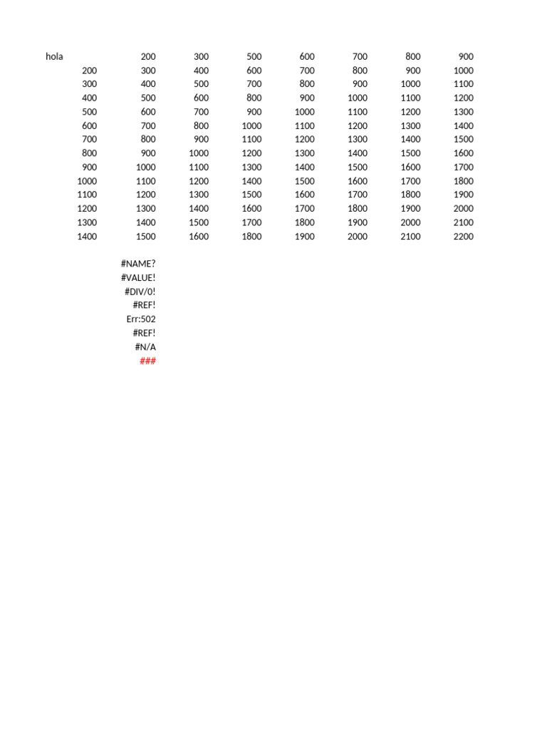 Data Error Codes & Sequences | PDF