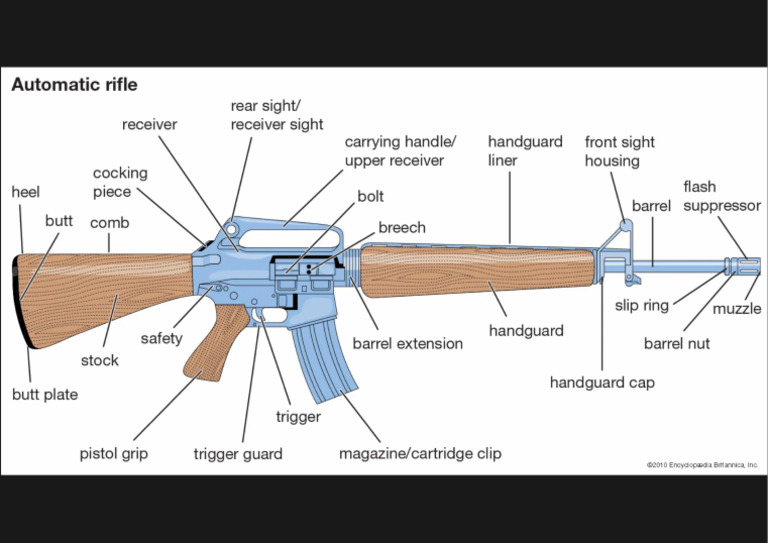 m16 Components | PDF