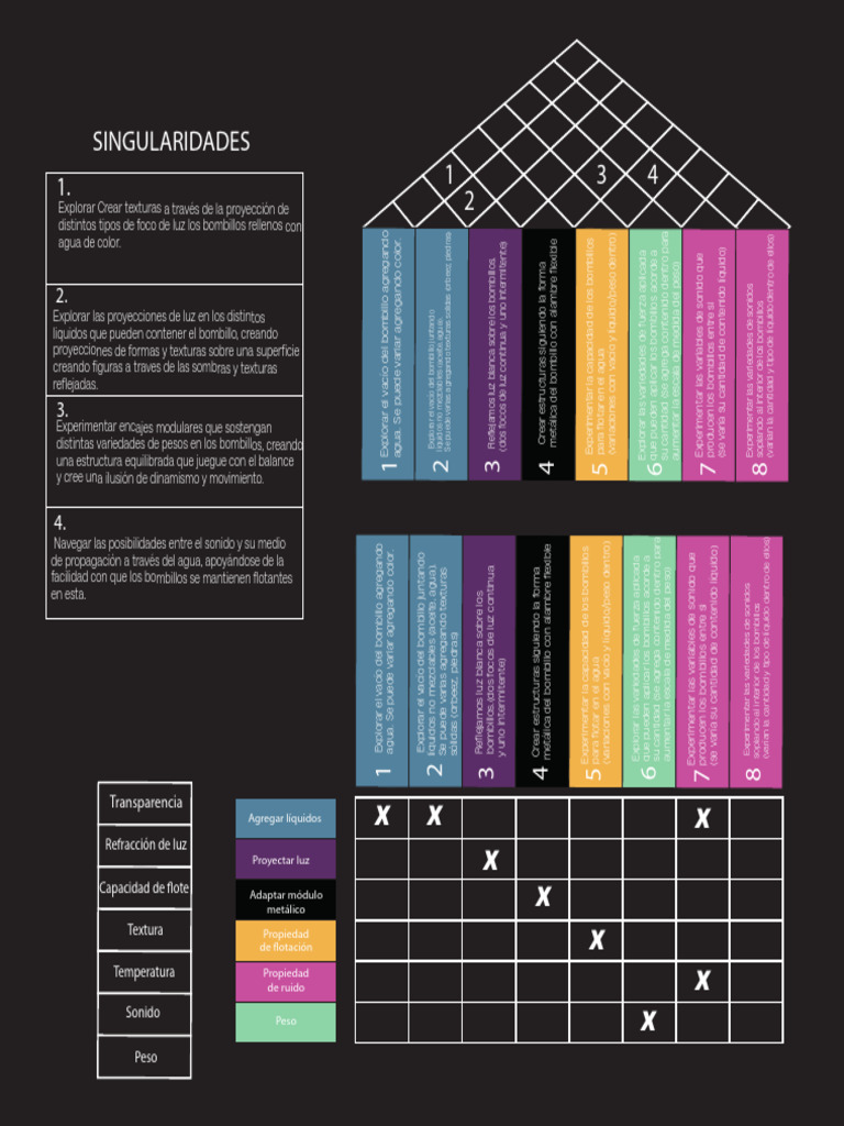 Matriz Haceres | PDF | Ligero | Agua