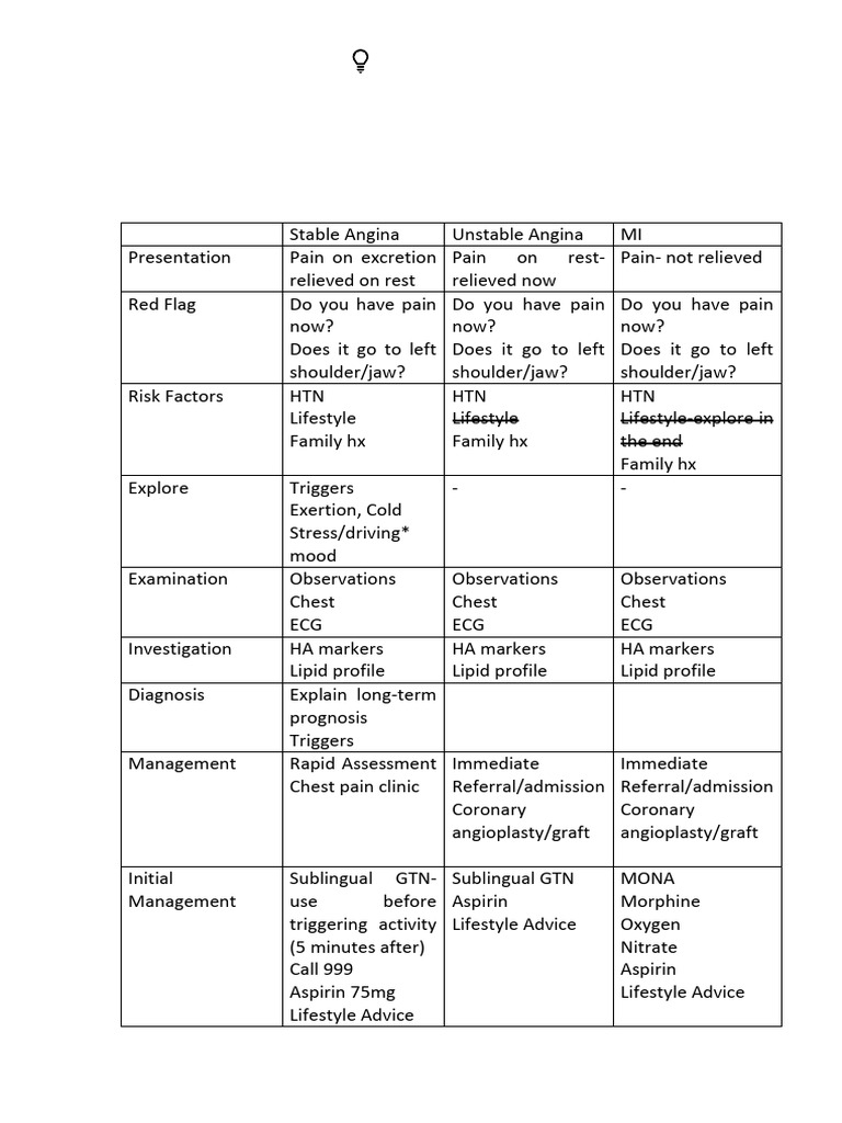 Chest Pain Guide by DR Anush | PDF | Myocardial Infarction | Causes Of ...