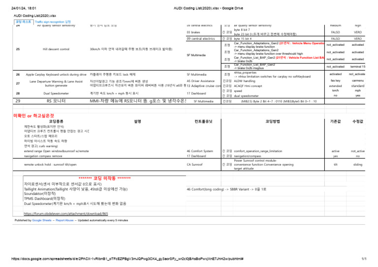 AUDI Coding List (2020) 3.xlsx - Google Drive | PDF