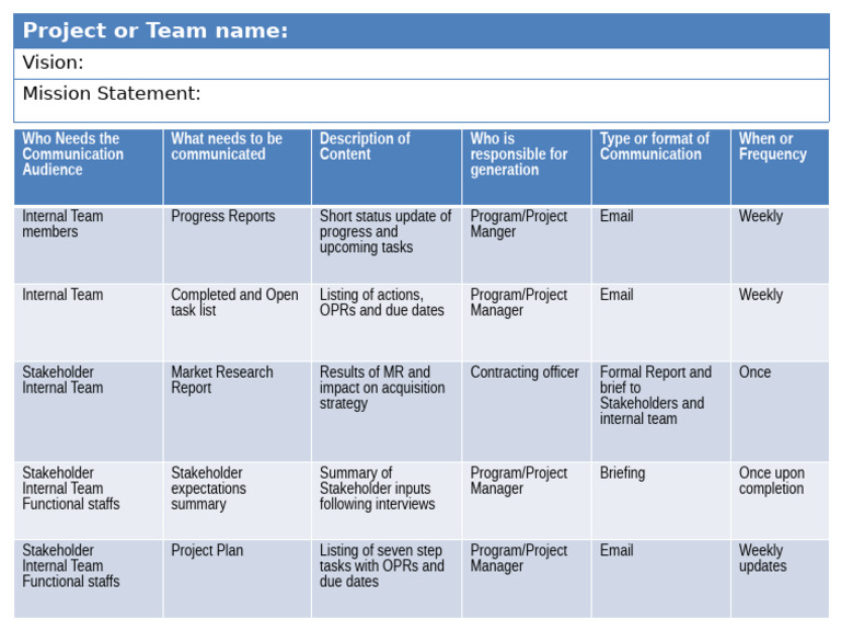 SAM - Communication Plan Template | PDF