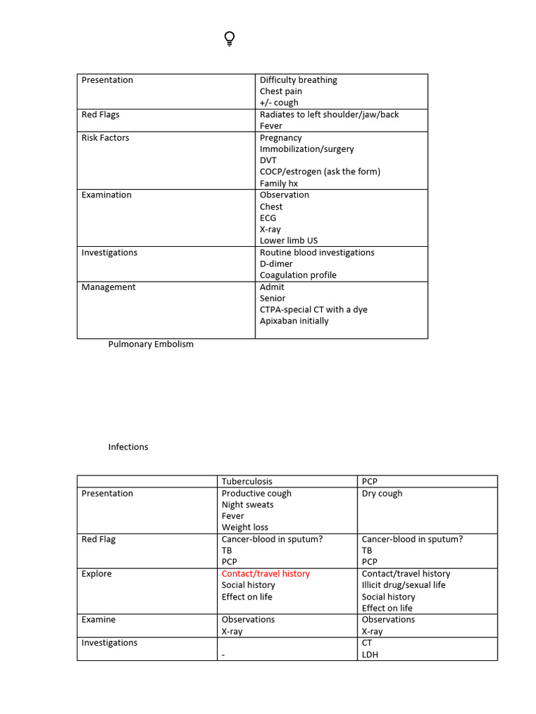 Lung Conditions Checklist by Dr. Anush | PDF | Tuberculosis | Cough