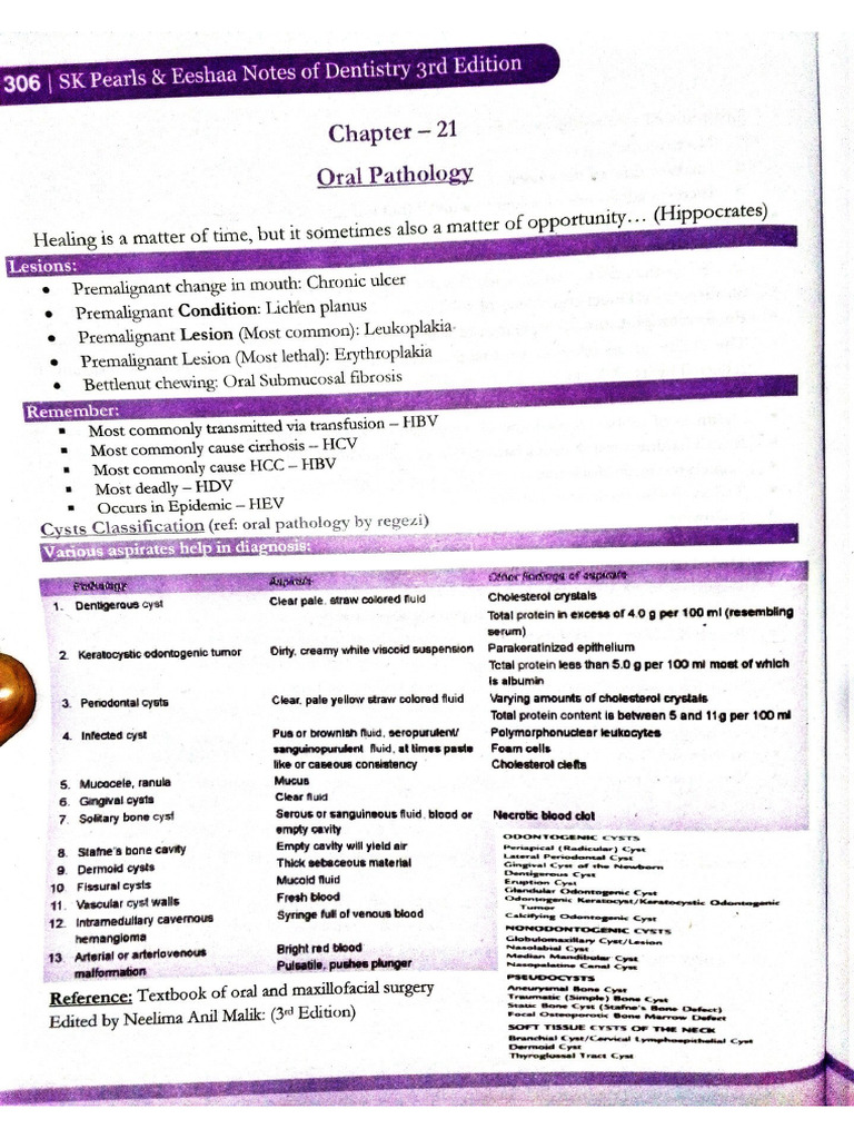 Oral Patho, Tooth Morpho, Oral Bio - Eeshaa Notes | PDF