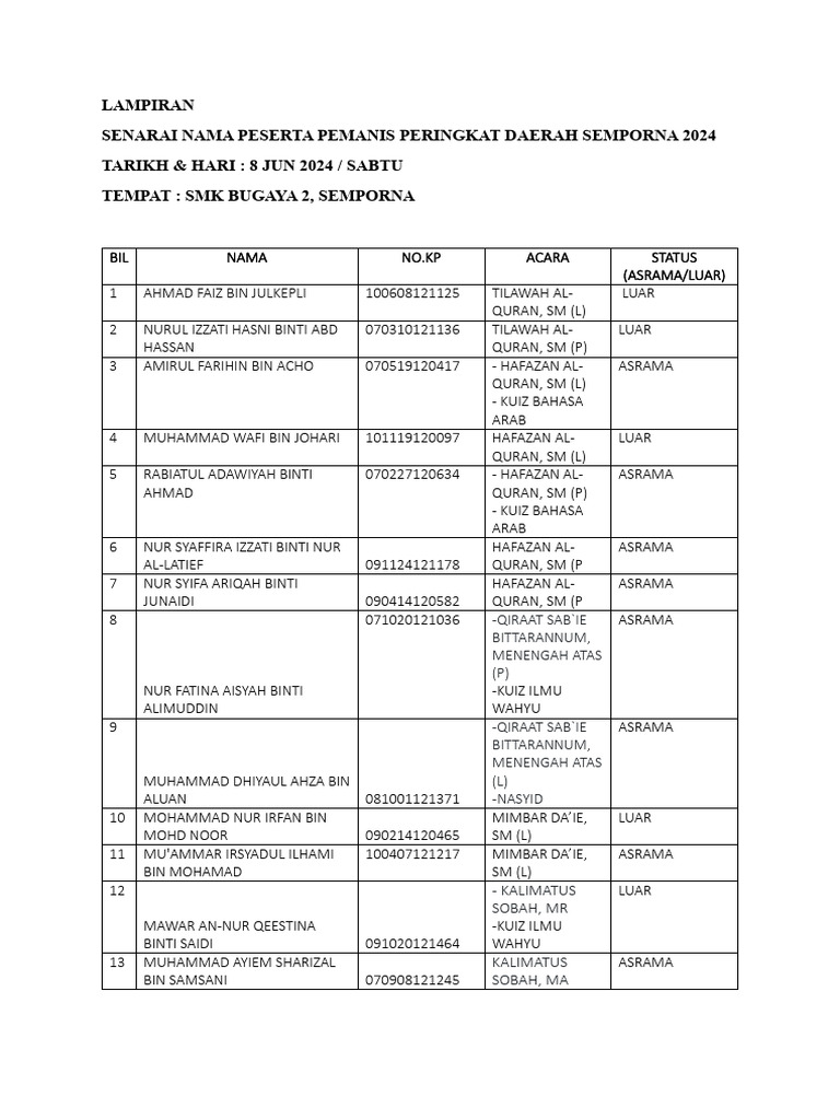 Senarai Nama Pemanis Daerah 2024 | PDF