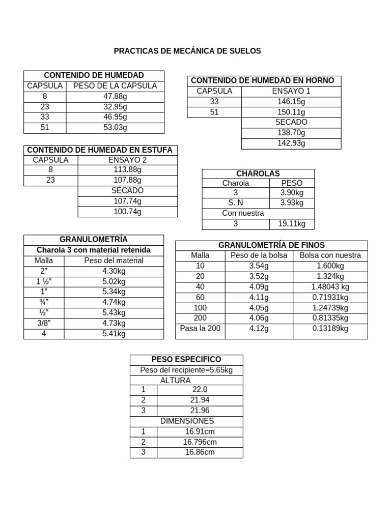Practicas de Mecánica de Suelos | PDF
