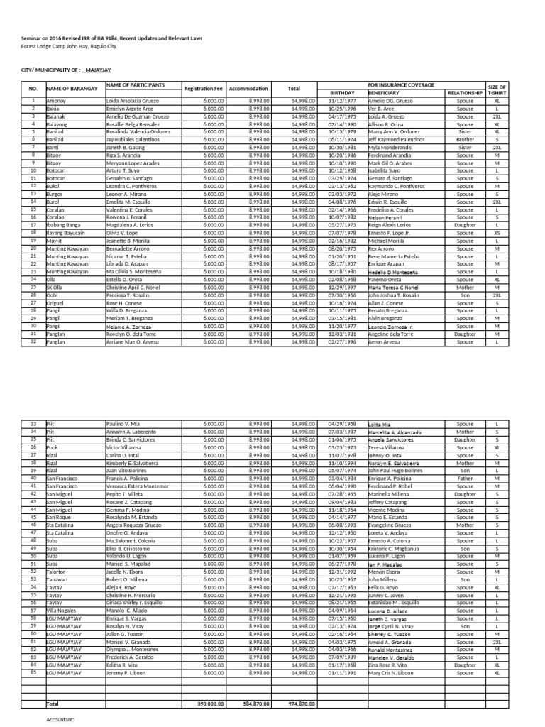 Masterlist of Participants Majayjay FINAL | PDF | Sports & Recreation | Social Science