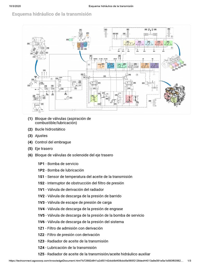 Esquema Hidráulico de Transmisión | PDF | Embrague | Bomba
