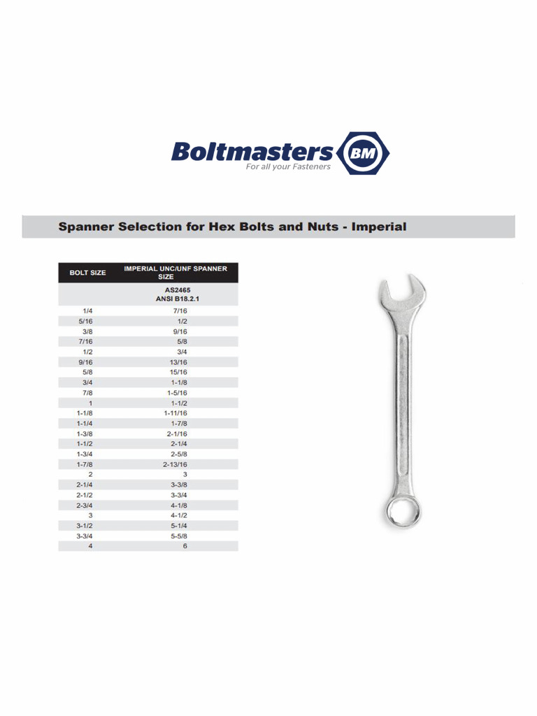 Nut Spanner Sizes | PDF