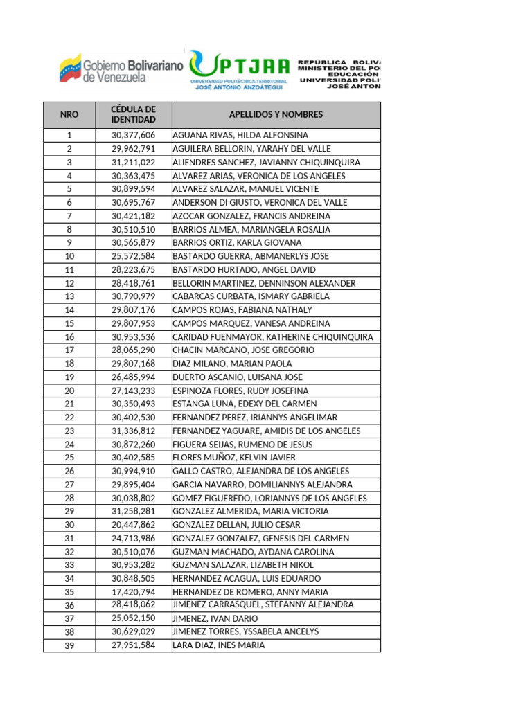 Auditoria Pub Listado de Grado Anaco 28-09 | PDF | Contabilidad | Servicios financieros