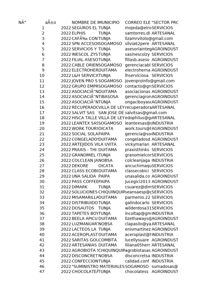 Base de Datos Multisectorial Del Departamento de Boyac 20240515 | PDF | Casa e Jardim