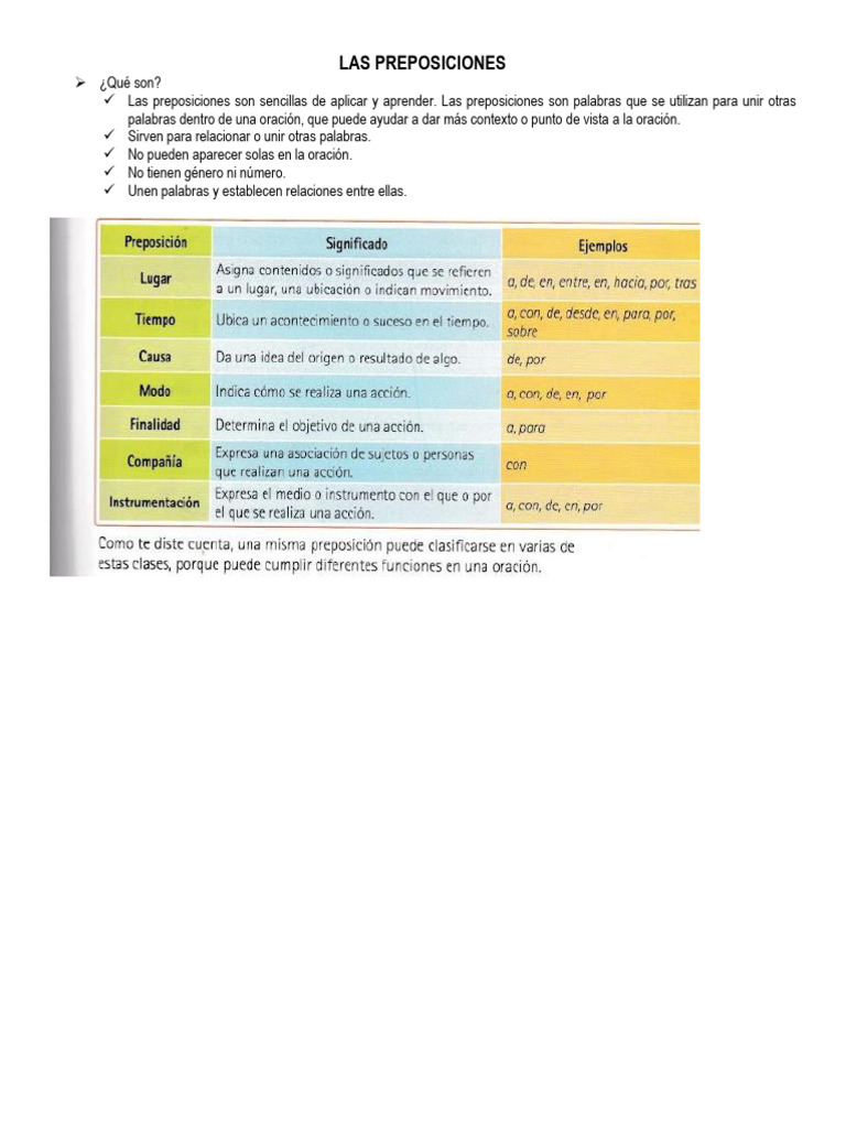 Las Preposiciones | PDF