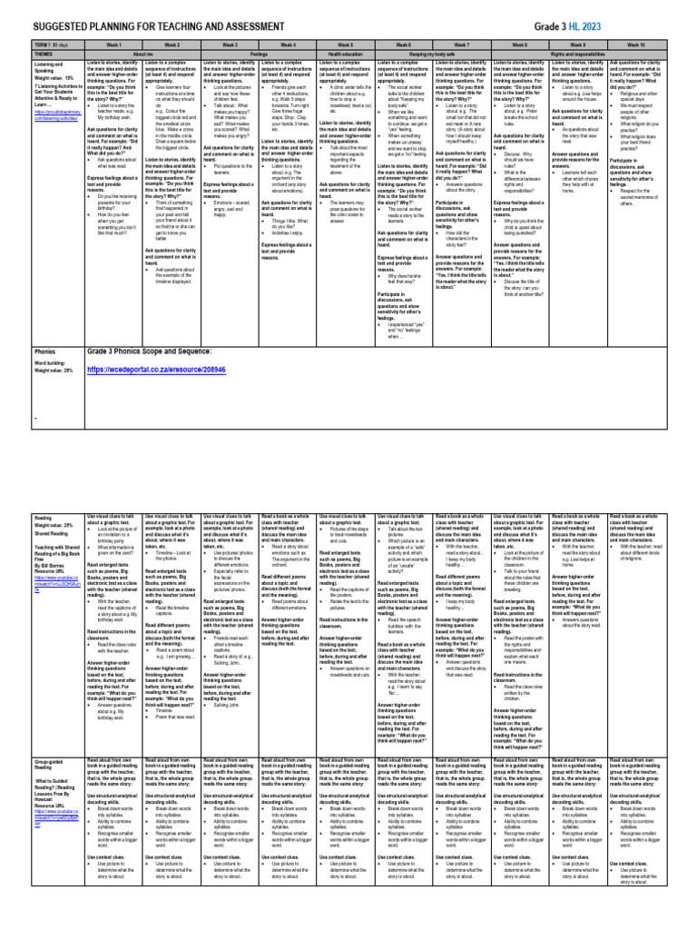 Taps Grade 3 2023 | PDF | Phonics | Feeling