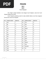 Panduan Menulis Aksara Pegon | PDF