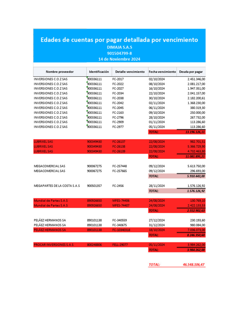 Cartera Dimaja 14 Nov... | PDF
