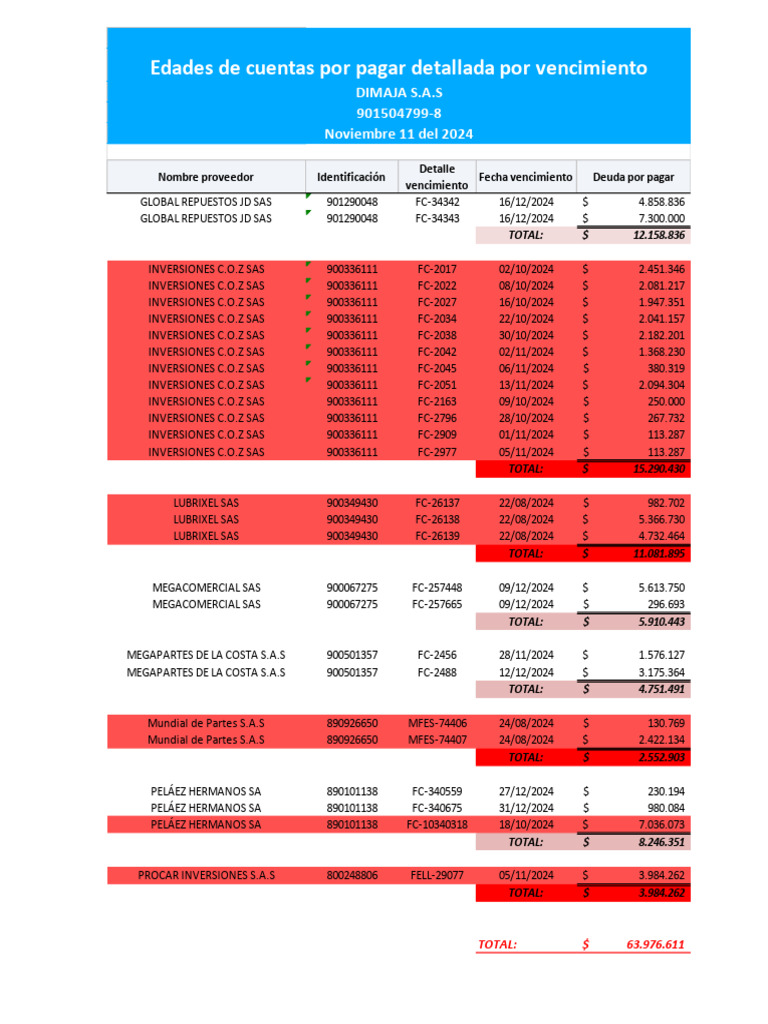 Cartera Dimaja 21 Nov.. | PDF | Finanzas y dinero