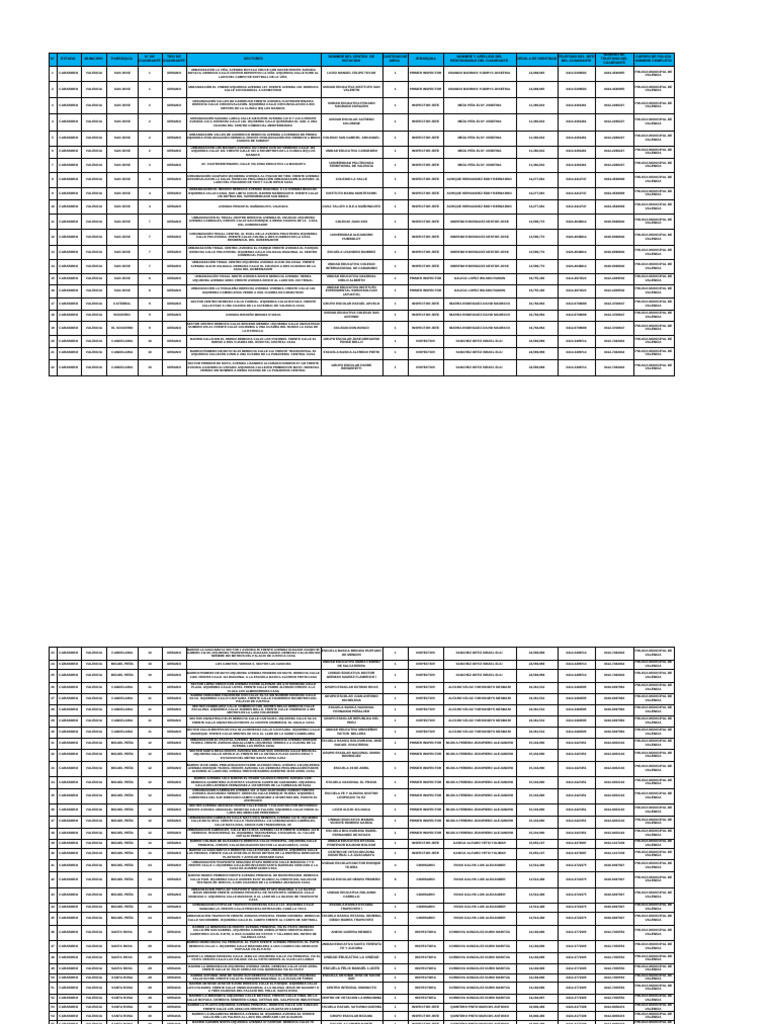 Georreferenciacion de Los Centros de Votacion Pmv | PDF | Venezuela